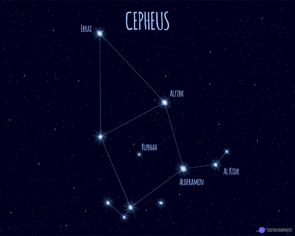 All 88 Star Constellations Names And Meanings And Pictures